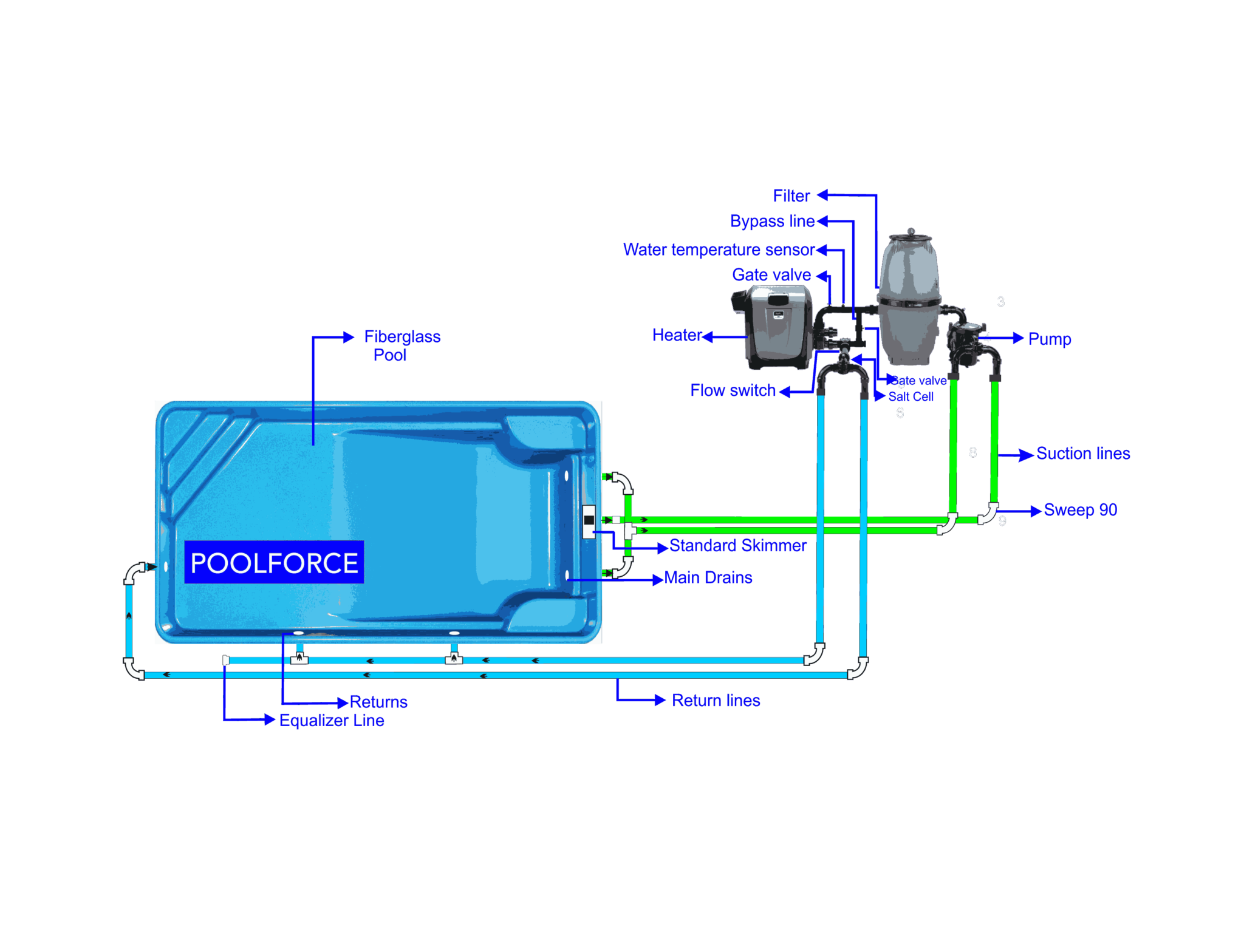 Why Grounding and Bonding Are Essential for Pool Safety